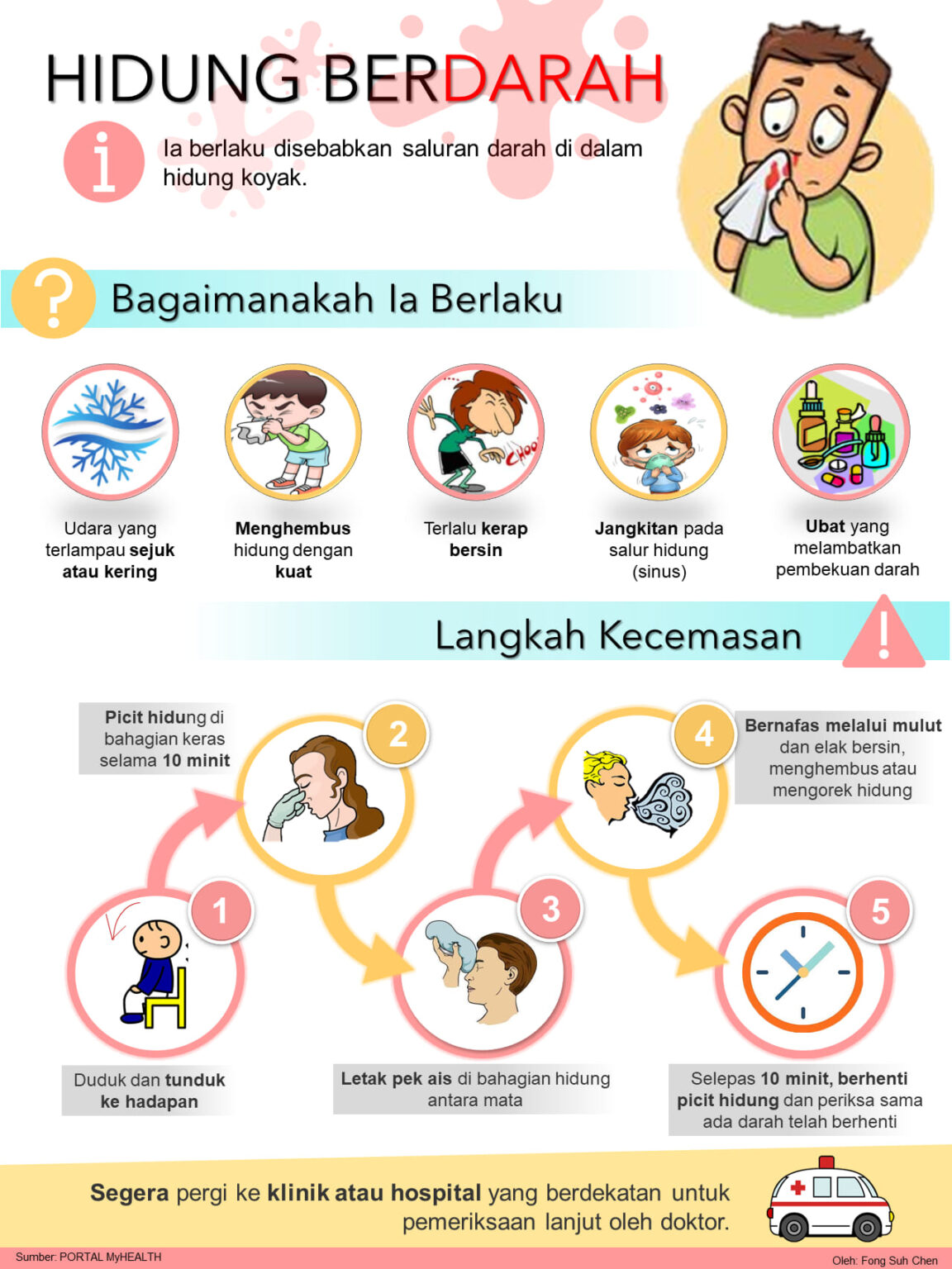 Hidung Berdarah Tiba-Tiba? Ketahui Punca & Cara Atasinya - Portal ...