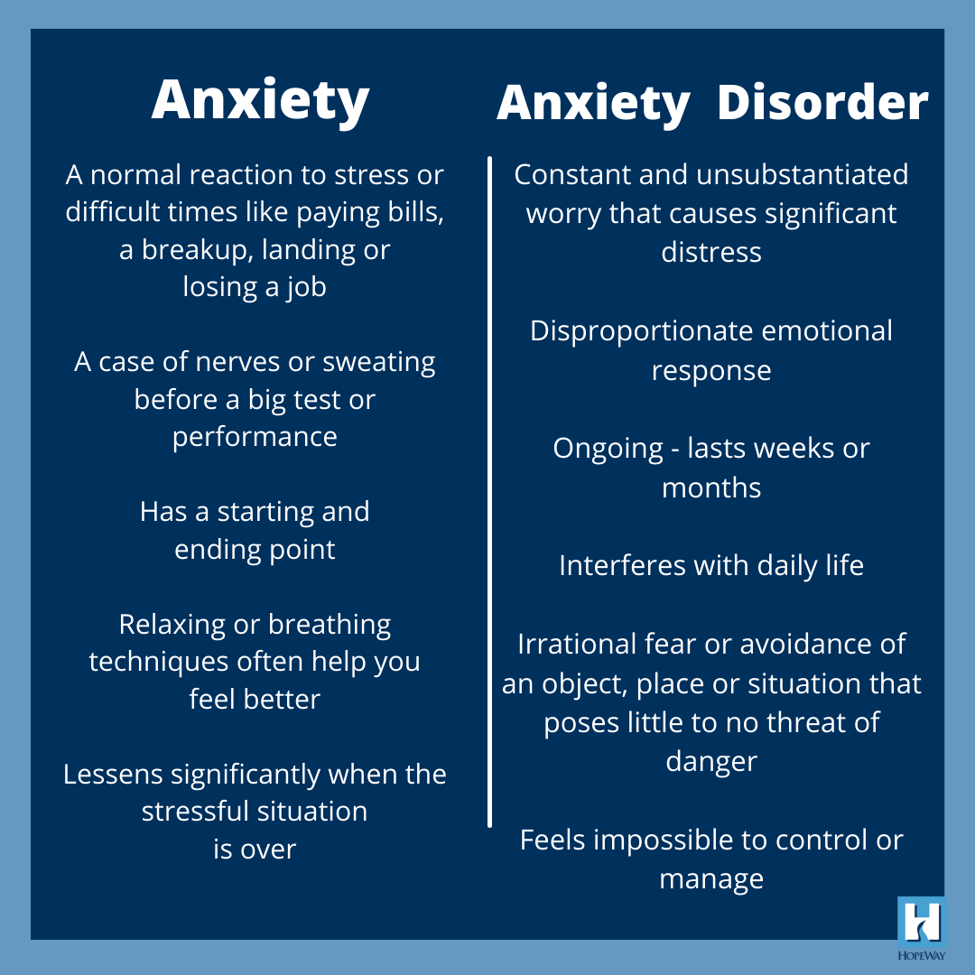 Anxiety Disorder; Gangguan Keresahan : Tanda, Faktor dan Rawatan ...